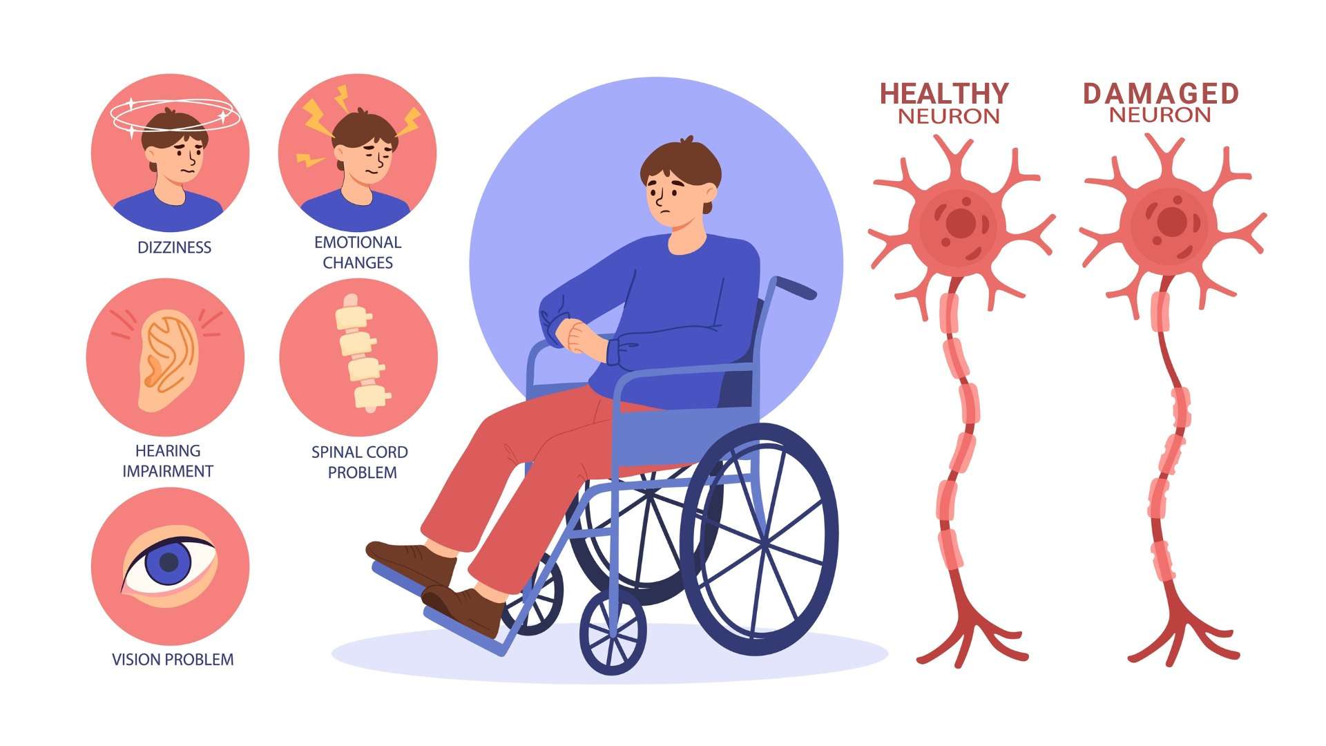 NERVES & NEUROPATHIES DEMYSTIFIED – Keltican | Medicine for Neuropathies